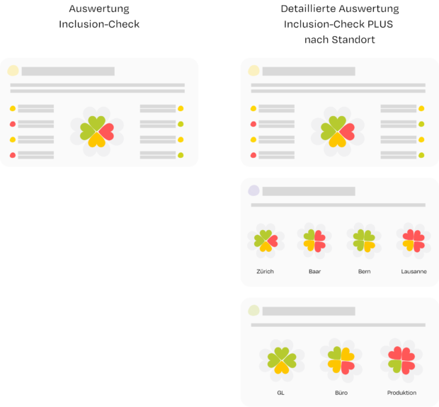 Inclusion-Check PLUS